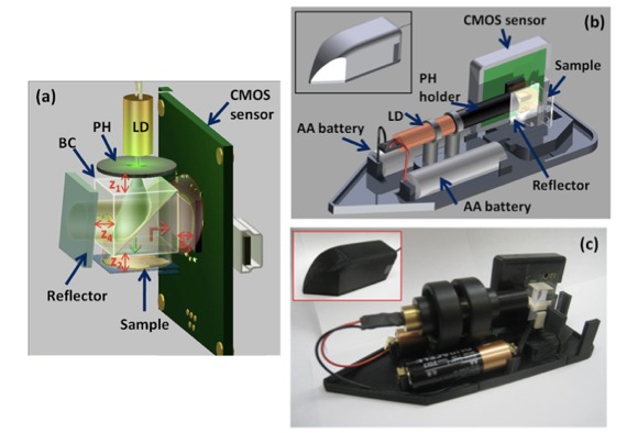 A Laser Microscope that Detects E. Coli and Creates Holograms? | TIME.com