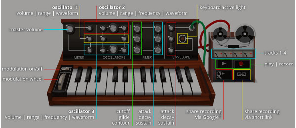 Google’s Moog Doodle: Play a ‘Mini-Goog’, Celebrate the Life of an ...