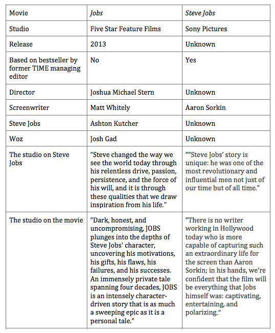 Battle of the Steve Jobs Movies | TIME.com