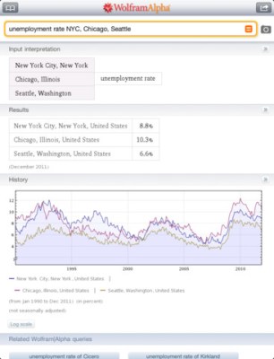 Wolfram Alpha | 50 Best iPad Apps | TIME.com