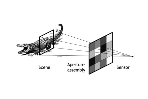 Finally, a Camera Without a Lens (and a Sensor the Size of a Pixel ...