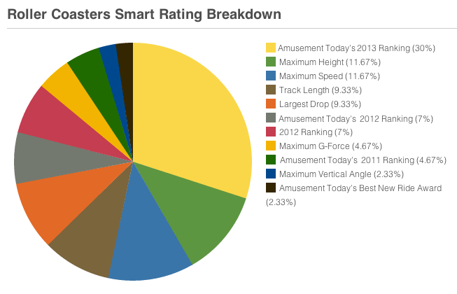 The Top 10 Roller Coasters in the U.S. | TIME.com