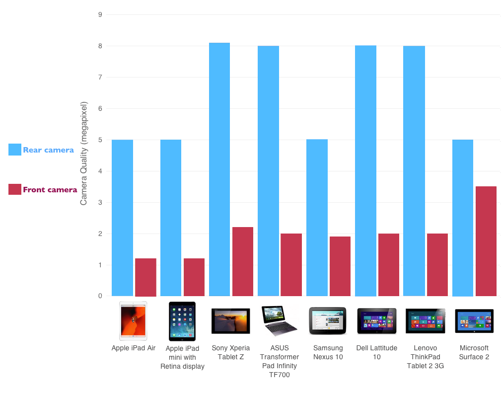 Handing Out Grades for Apple’s New iPads | TIME.com