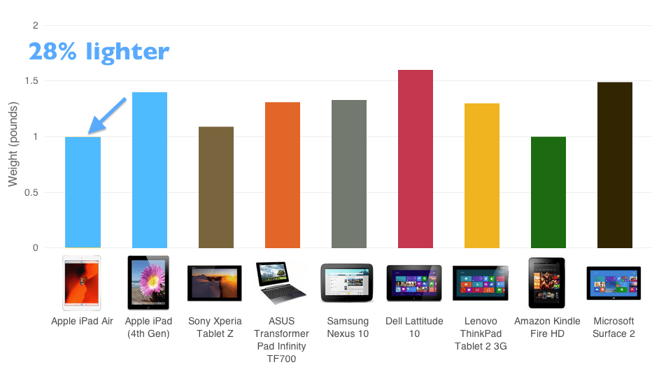 Handing Out Grades for Apple’s New iPads | TIME.com