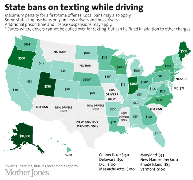 Texting While Driving Can Cost You $10,000 and One Year in Jail | TIME.com