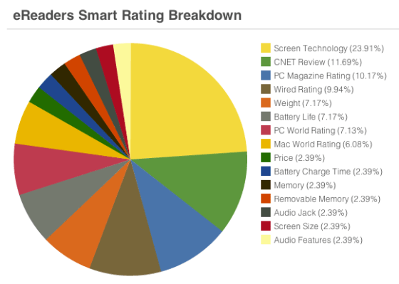 The Top 5 e-Readers on the Market | TIME.com